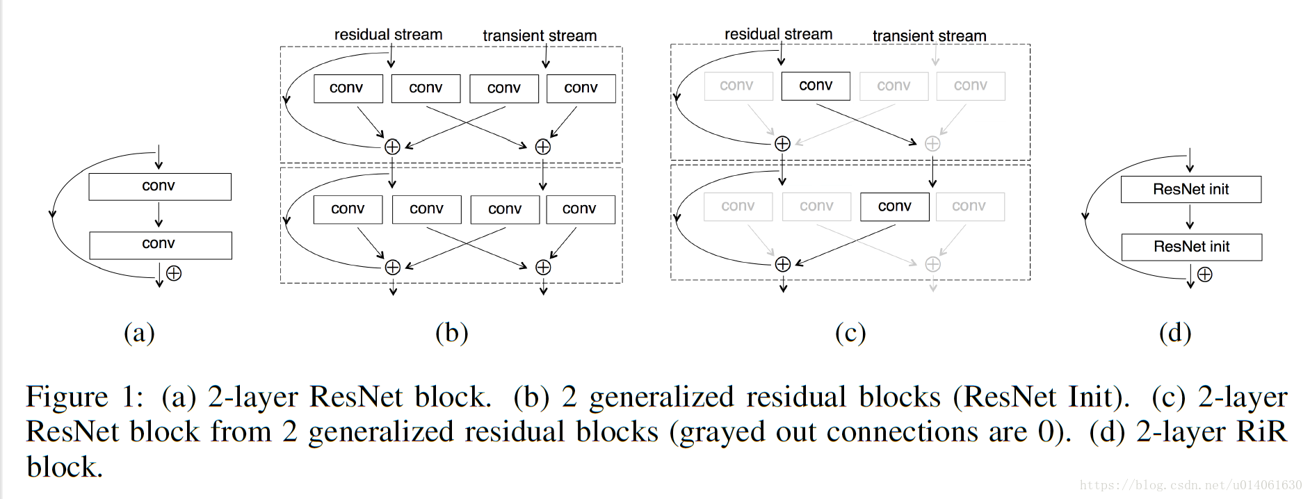 图像超分辨之RCAN:Image Super-Resolution Using Very Deep Residual Channel Attention Networks_鈥淚mage ...