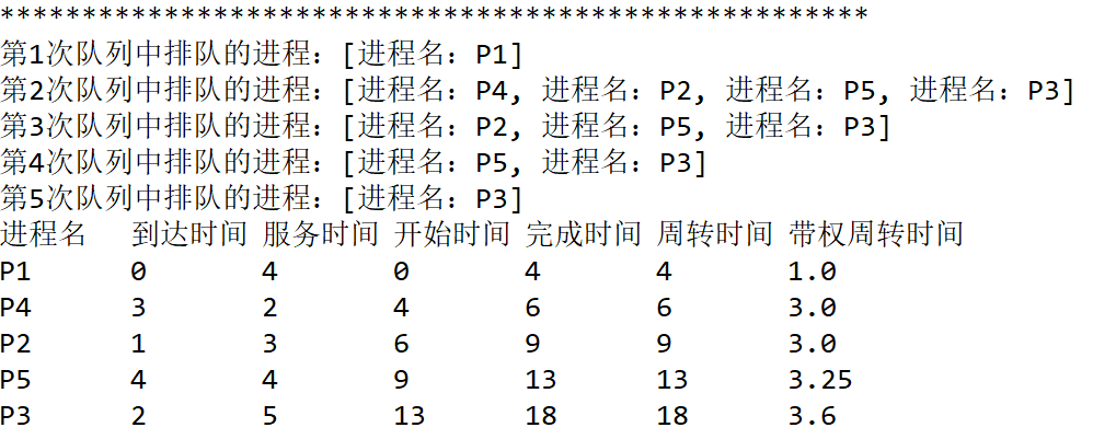 进程调度java实现（FCFS，SJF，HRRN，RR）_sjfrj-CSDN博客