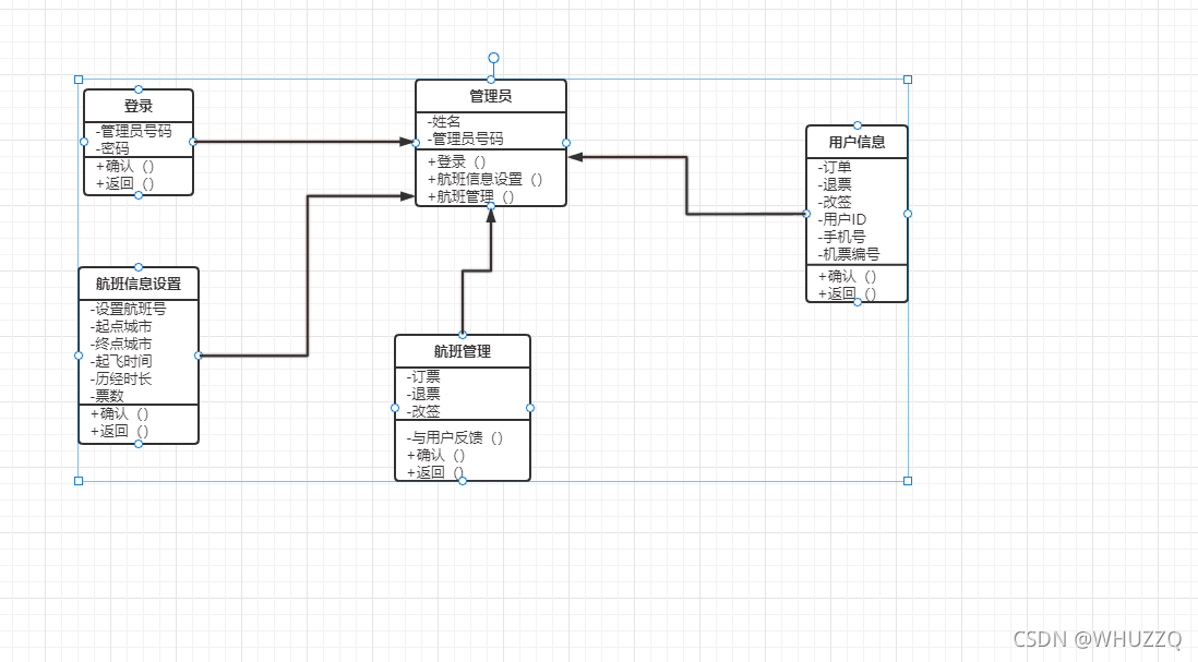 航班订票功能的简要实现机票预定系统类图 Csdn博客