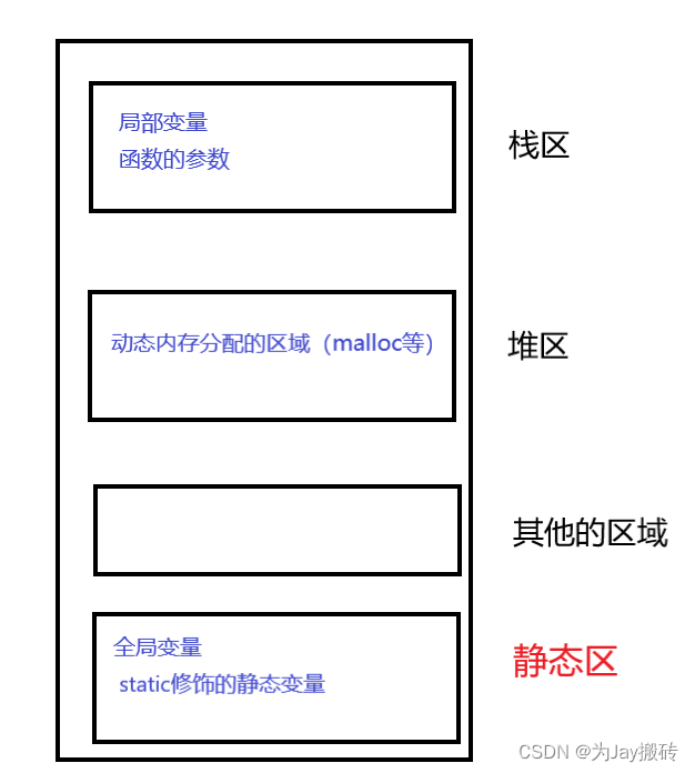 【c语言】static的三种用法static修饰局部变量可以被其他源文件使用吗 Csdn博客 9671