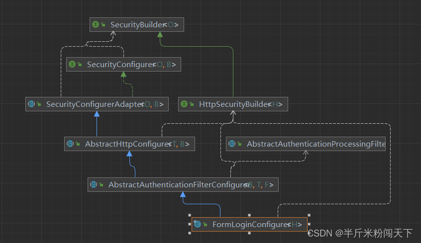 SpringSecurity自定义多Provider时提示No AuthenticationProvider found for问题的解决方案与原理（三）_no ...