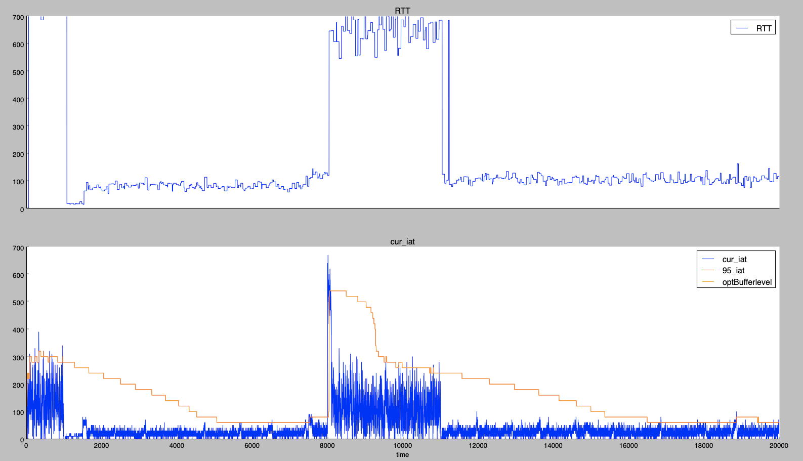 webrtc: neteq源码走读_neteq源码分析-CSDN博客
