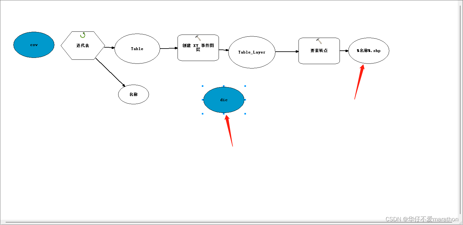 利用ArcGIS软件将csv文件转换为shp格式_arcgis csv转shp-CSDN博客