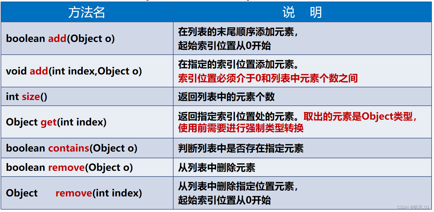 集合框架和泛型第1关认识泛型与集合框架 选择题 Csdn博客