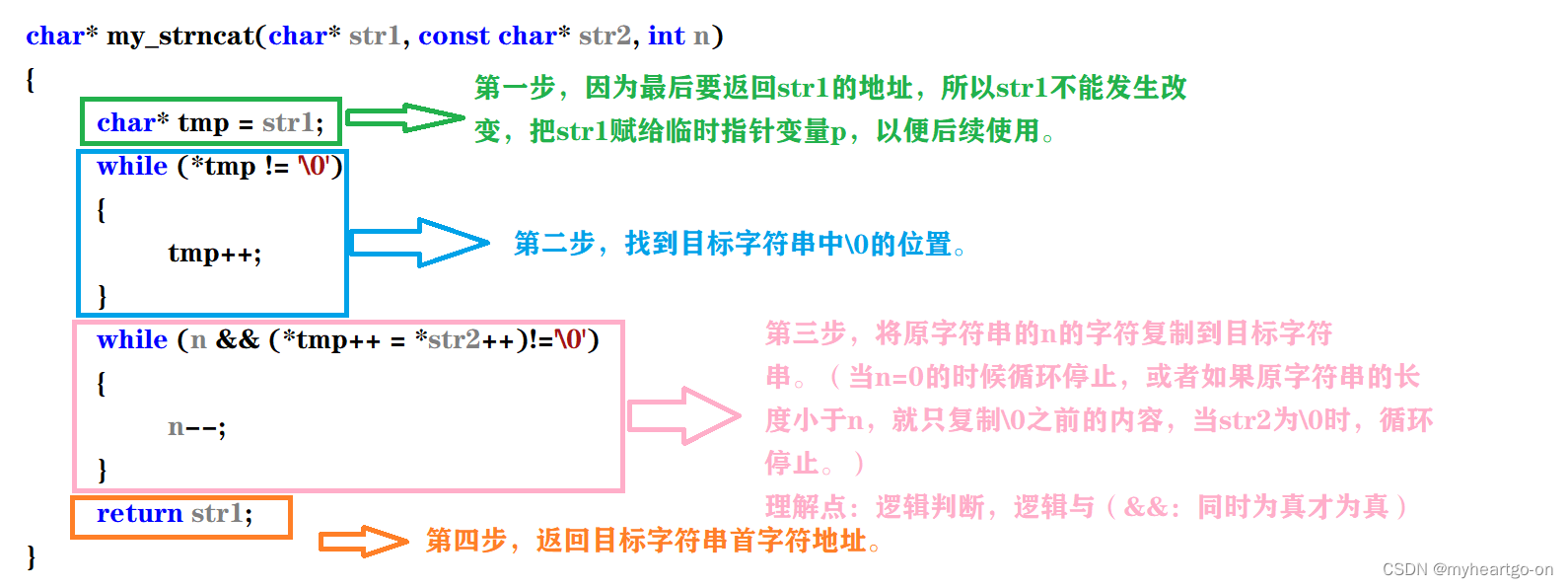 C 字符串函数while Src Csdn博客 