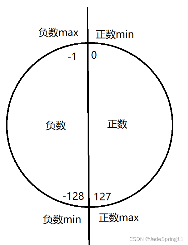 Java基本数据类型转换 Csdn博客