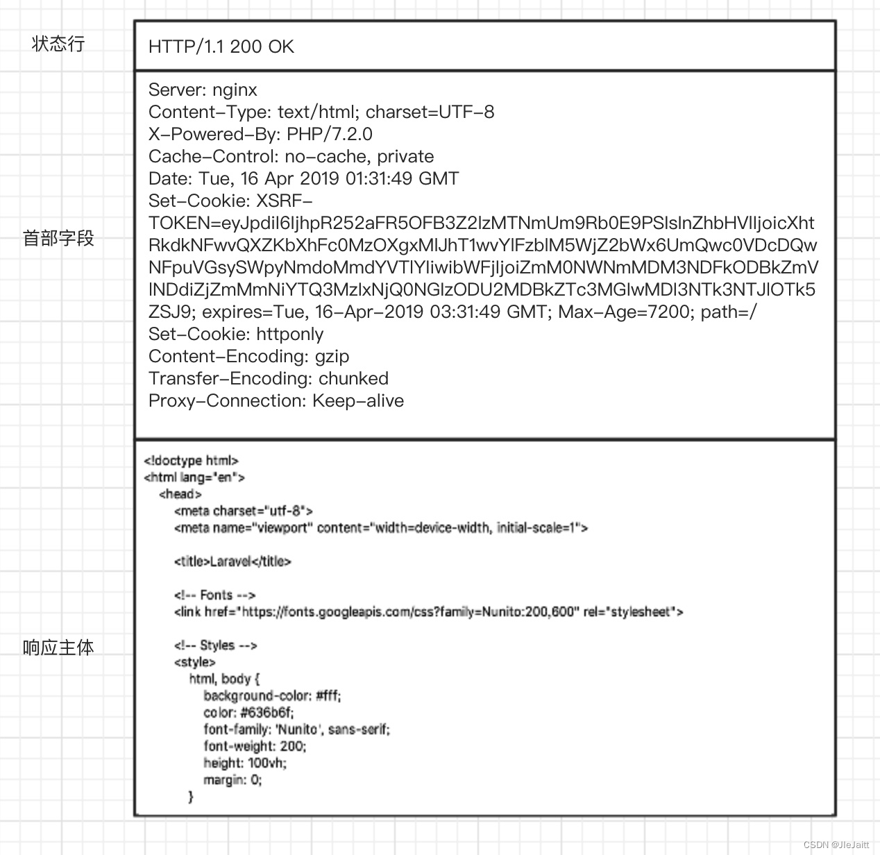 Go Web请求处理 如何通过 Responsewriter 对象发送 响应 Csdn博客