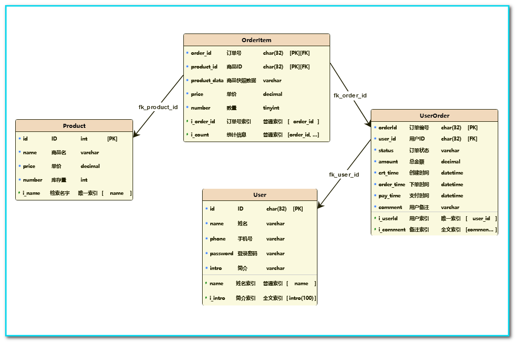 PDDON | 又偶遇一款令人惊艳的在线绘图工具-CSDN博客