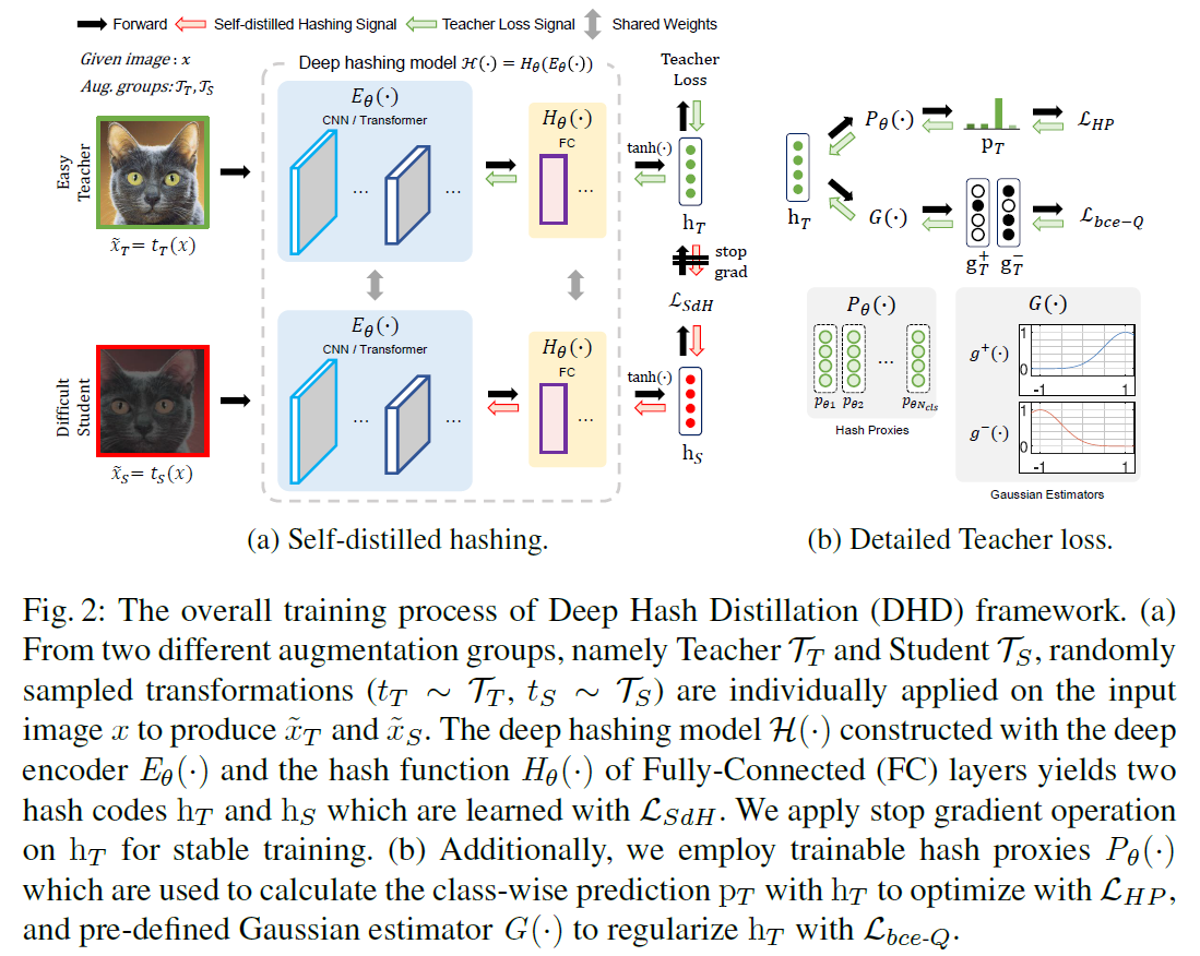 Deep Hash Distillation for Image Retrieval-CSDN博客