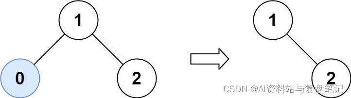 Leetcode刷题复盘笔记—669 修剪二叉搜索树669 修剪二叉搜索树 释放内存错误 Csdn博客