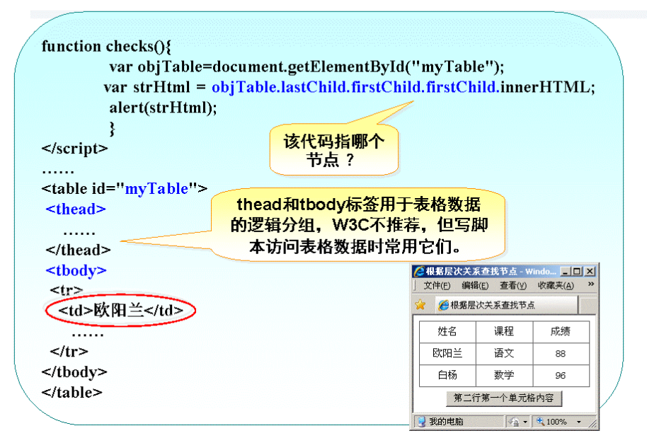 JavaScript5——DOM高级编程_通过dom 提供的属性和方法来实现,显示图片路径,显示已勾选的水果信息,改变显-CSDN博客