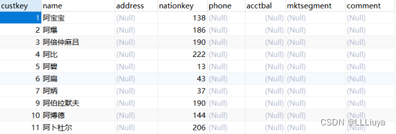 数据库实验三 数据更新_delete from lineitem,orders where orders.custkey i-CSDN博客