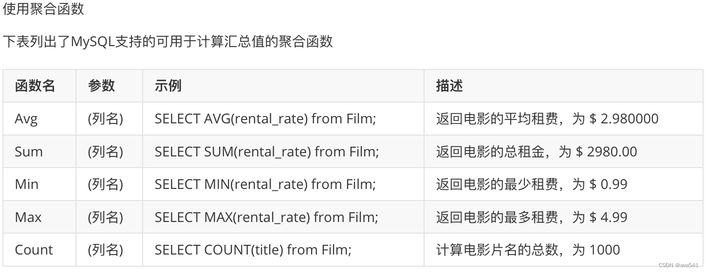 Mysql 查询数据 Csdn博客