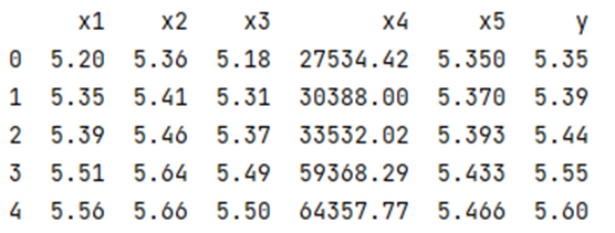 【项目实战】Python实现RVM相关向量机回归模型(RVR算法)项目实战_rvm模型-CSDN博客