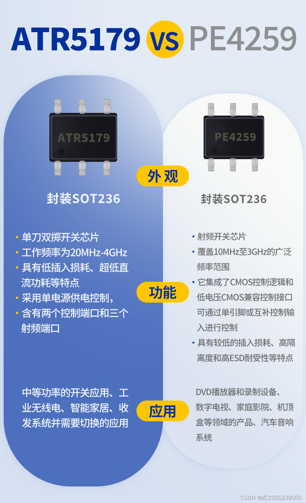 国内外芯片对比ATR5179 VS PE4259_atr5179 pdf-CSDN博客