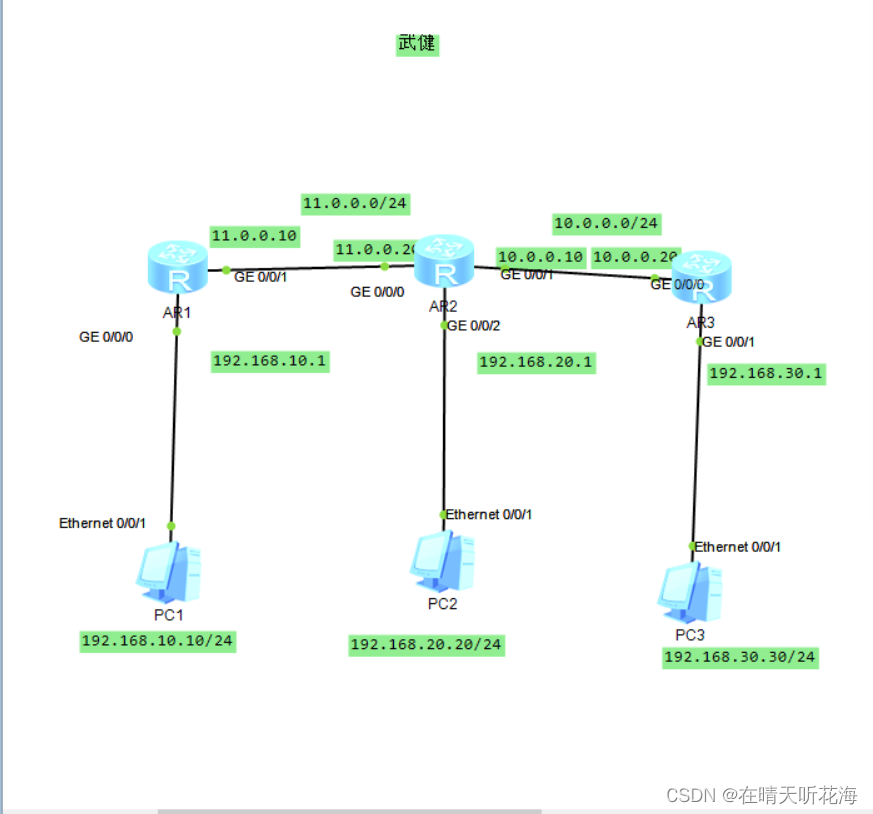 路由器的原理与配置_路由器port-reuse-CSDN博客