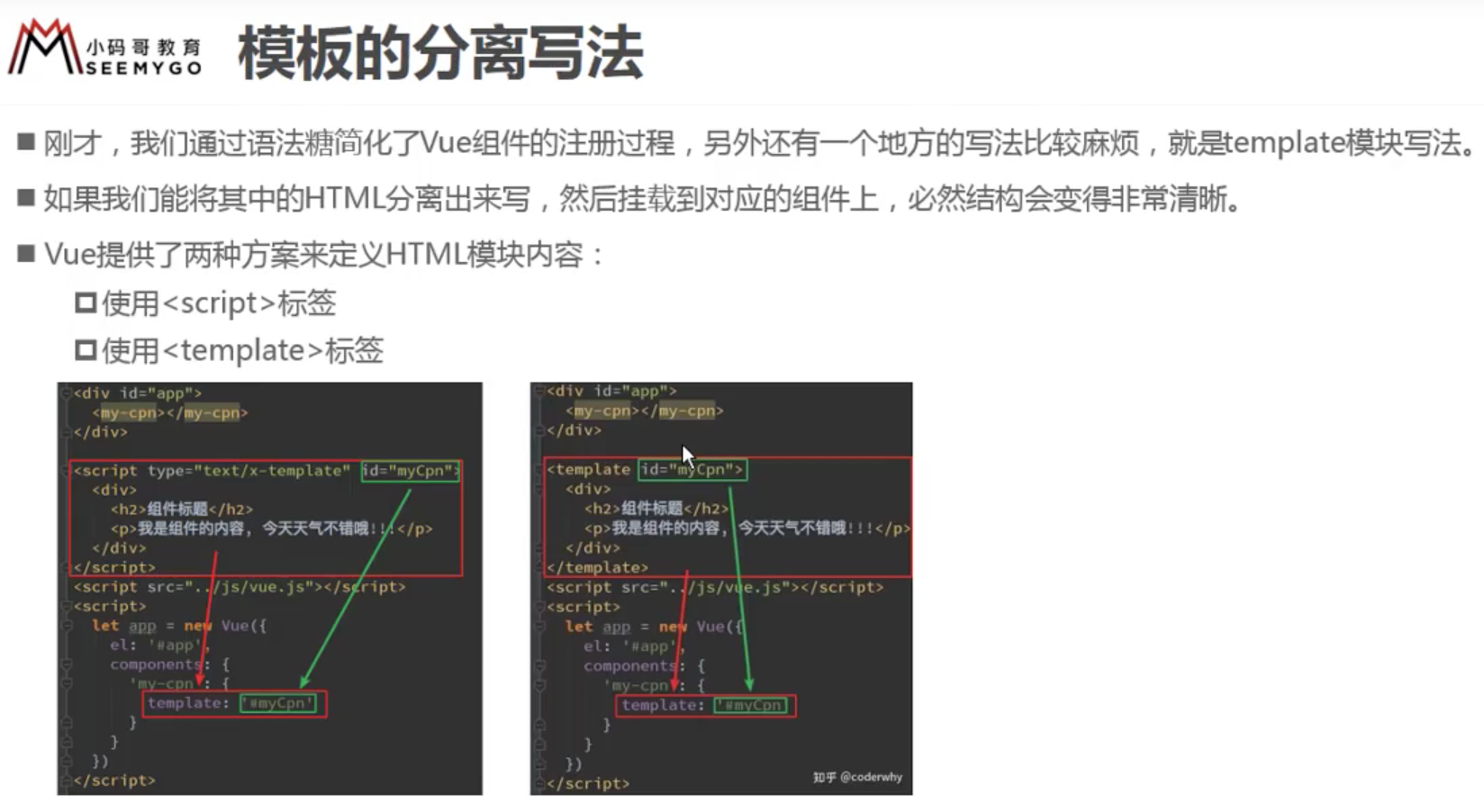 Vue、vuejs从入门到精通 组件化开发vue 组件从入门到精通 Csdn博客
