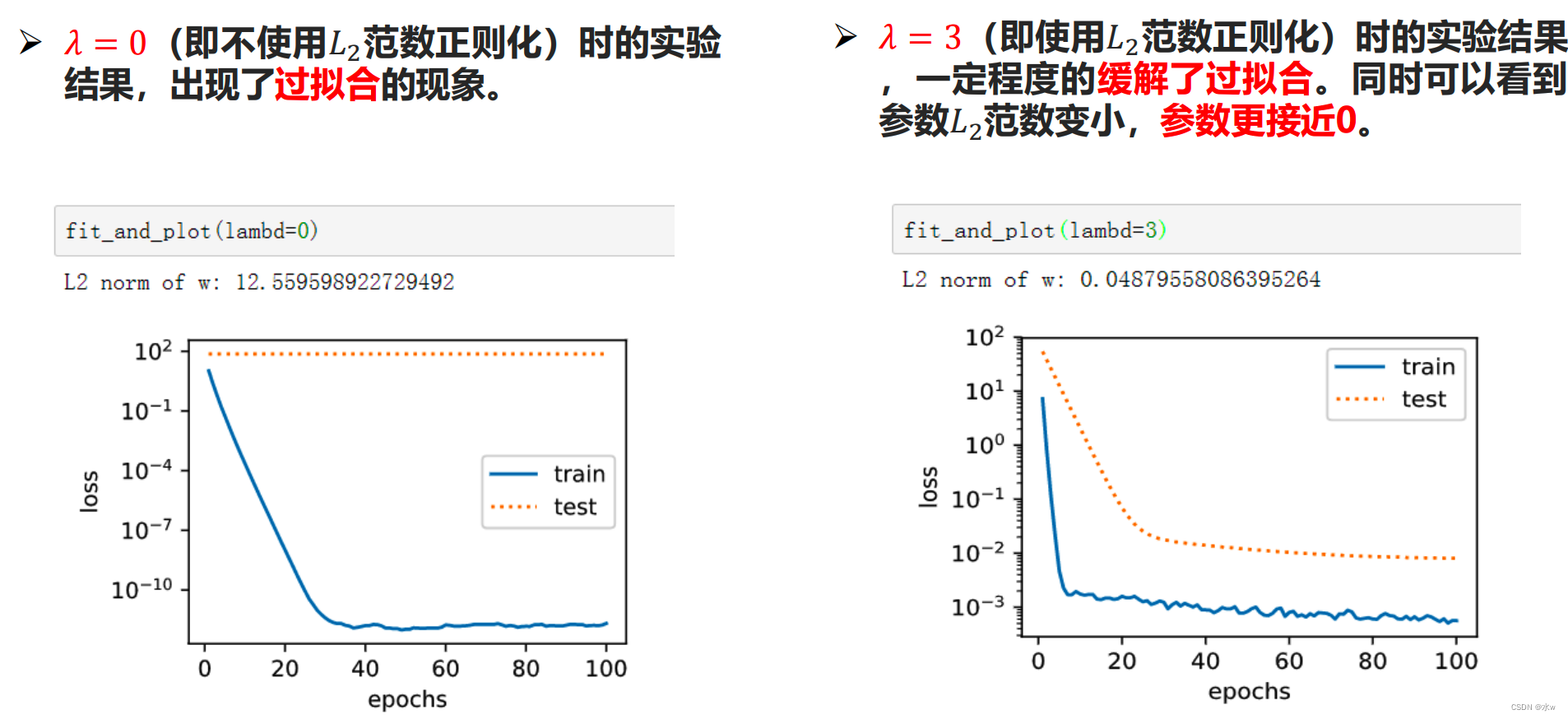 深度学习之 9 前馈神经网络2:实现前馈神经网络,模型调优dff深度前馈神经网络模型 Csdn博客