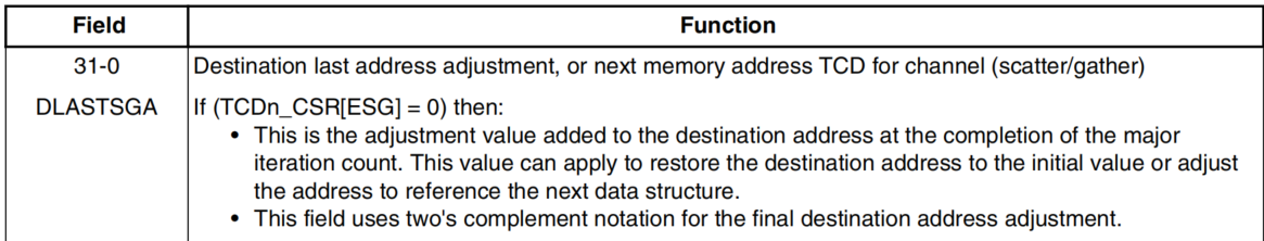 采用i.MX RT1020进行I2C通信实验-CSDN博客