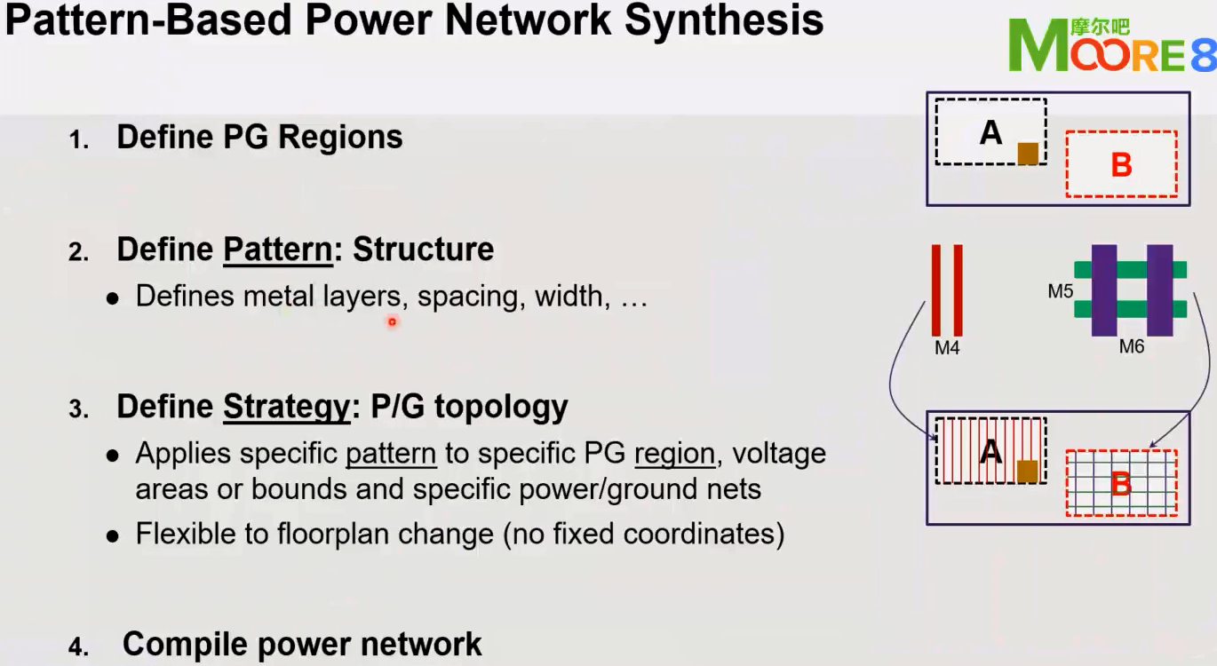 ICCompiler II学习笔记（一）ICC II使用全流程 overview_icc2学习-CSDN博客