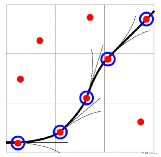 混合A*算法---Hybrid A Star-CSDN博客