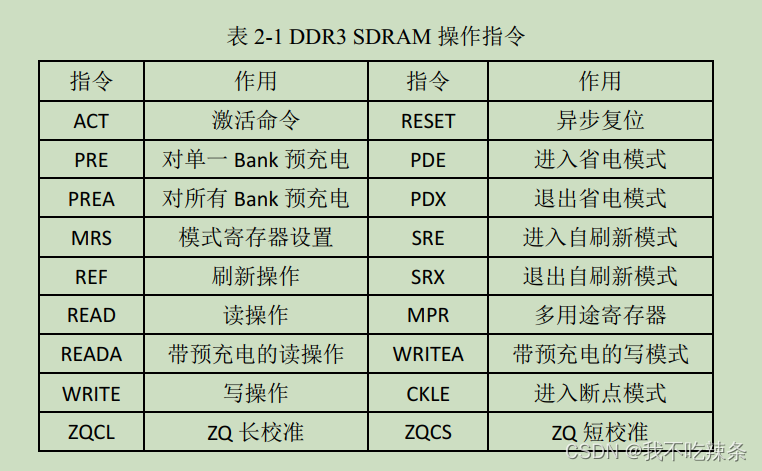 DDR3文献阅读_ddr文档阅读-CSDN博客
