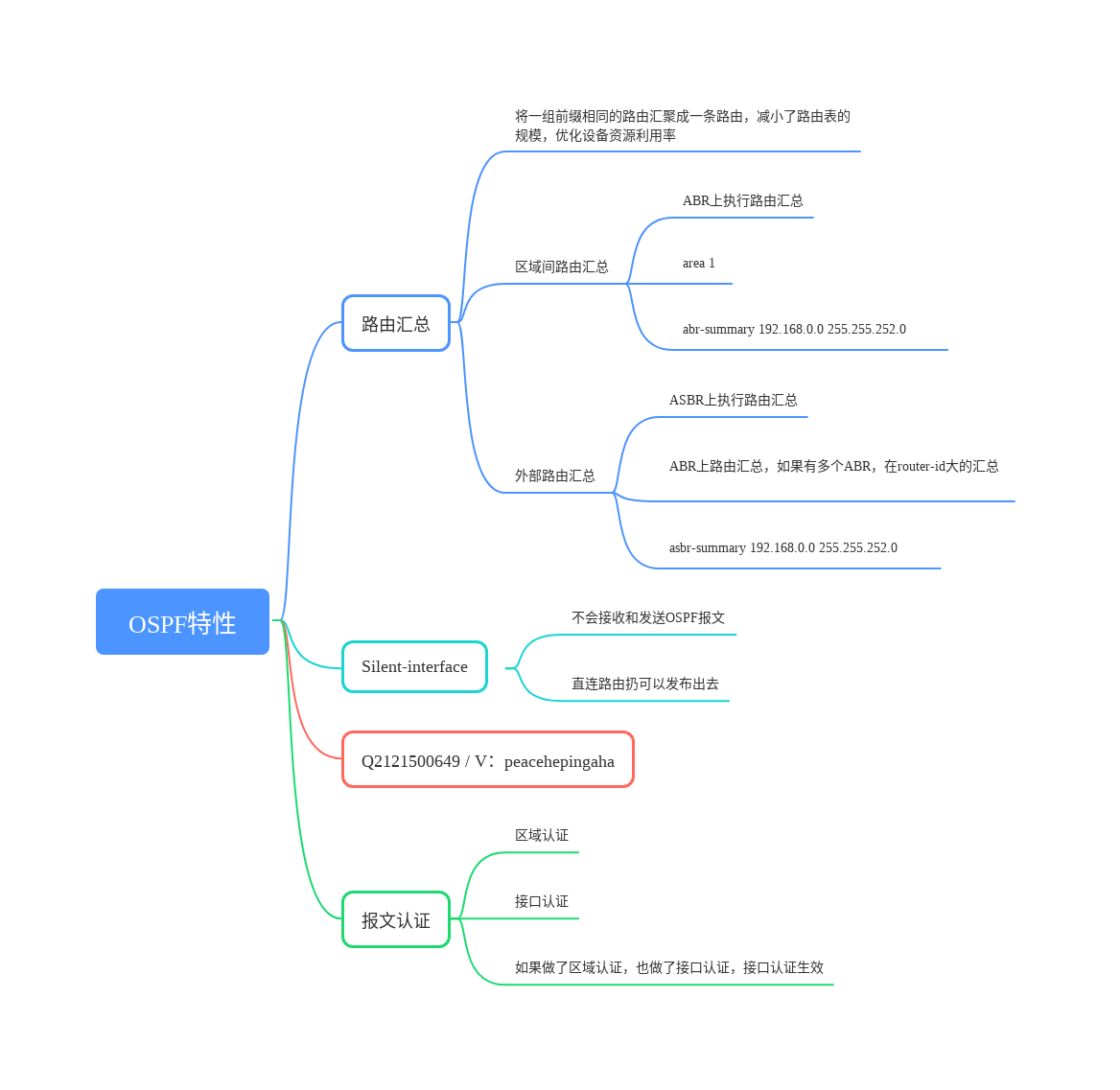 HCIP-datacom 学习笔记------第七天（终结篇）_泰克hcip-datacom笔记mybase-CSDN博客