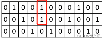 YoloX中标签匹配策略SimOTA代码详解_yolox之simota-CSDN博客