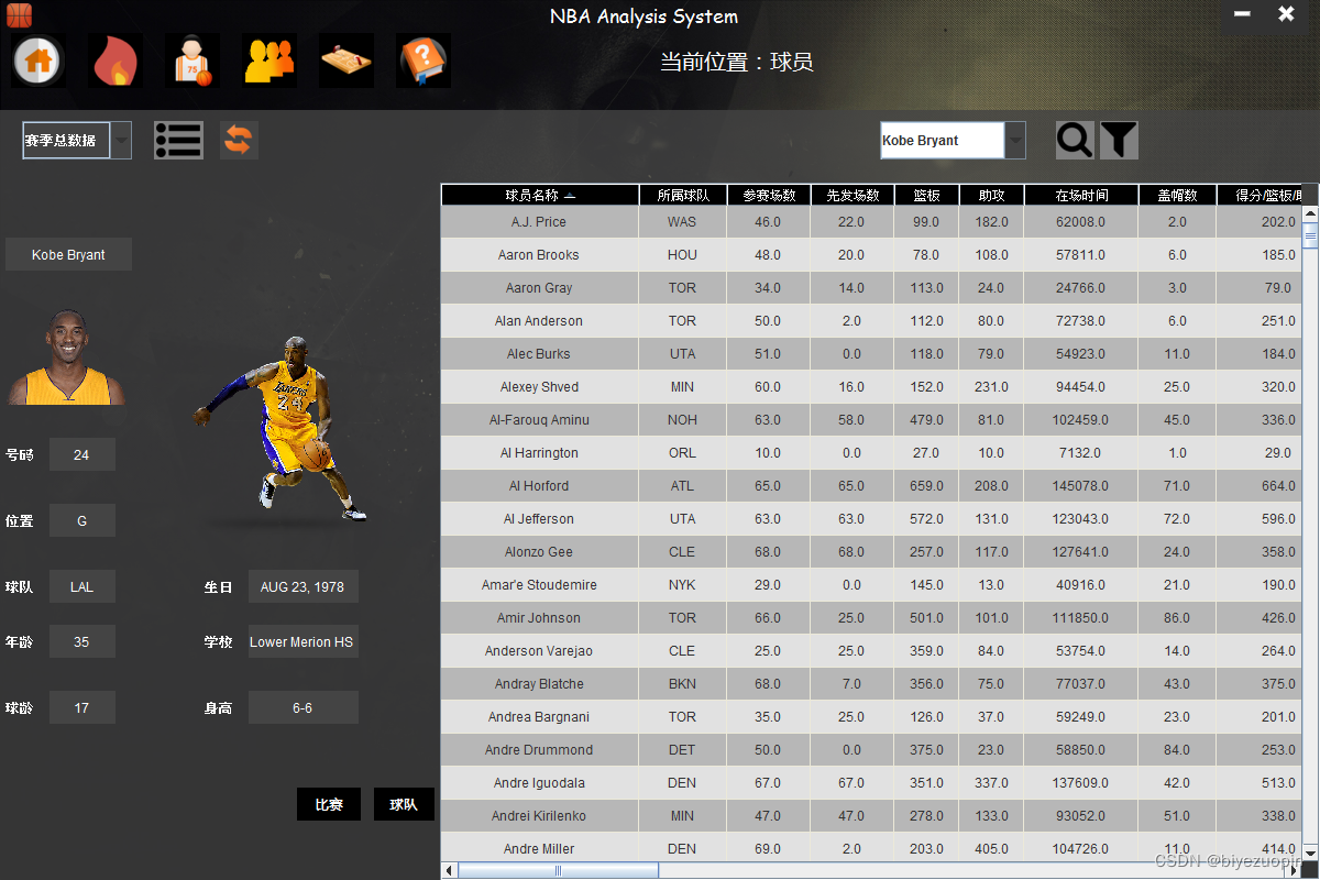 基于Java的NBA数据分析系统_java数据分析系统-CSDN博客