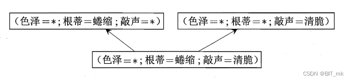 吃瓜教程-Task01-CSDN博客
