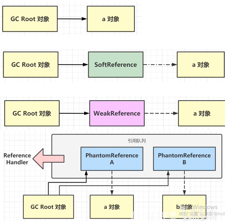 Jvm 面试题jvm元空间存哪些数据 Csdn博客
