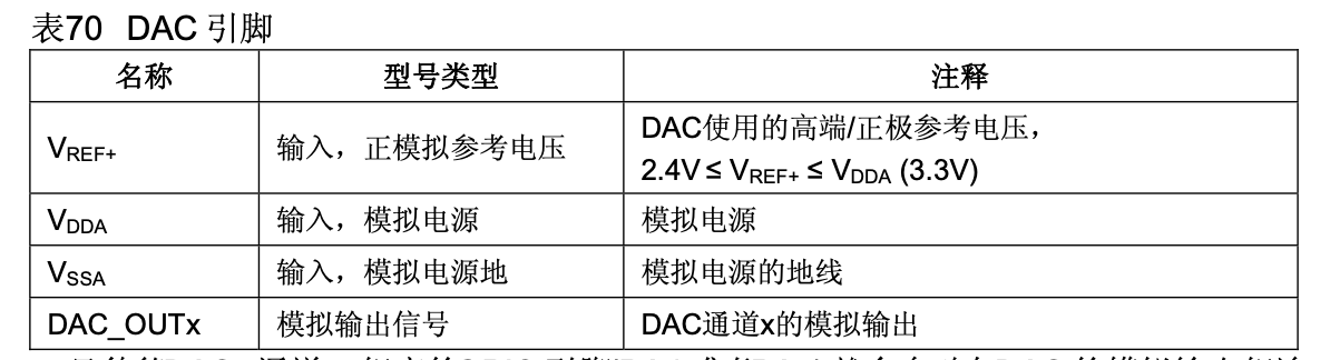 STM32的DAC_stm32f401 dac-CSDN博客