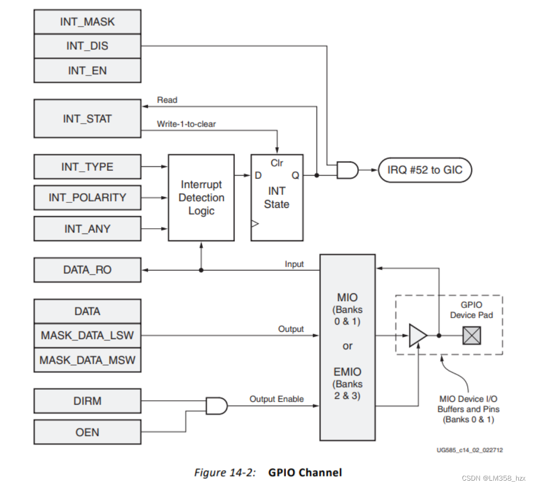 20220829.学习记录_zynq互相关算法-CSDN博客