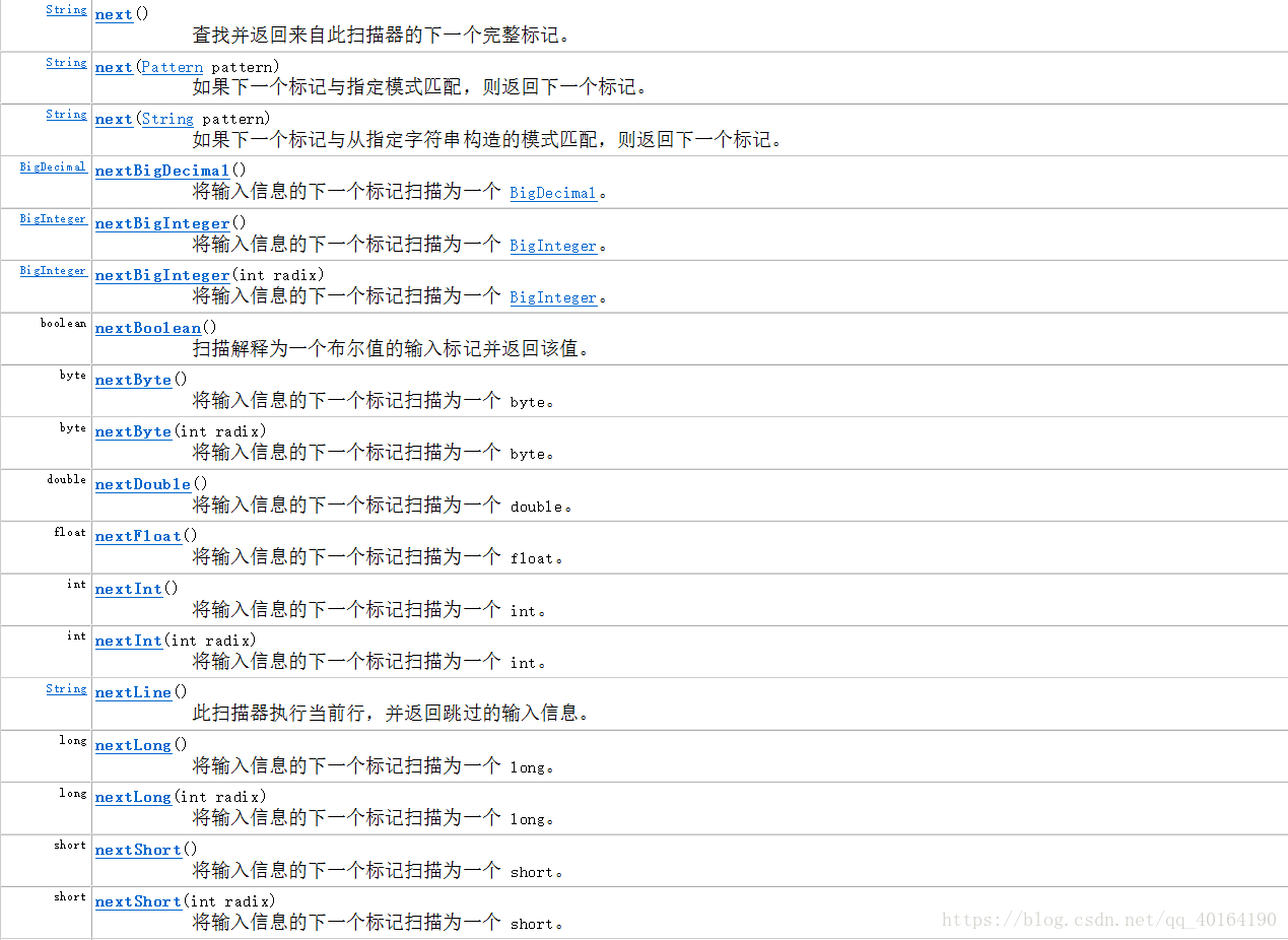 Java常用函数java函数文档大全 Csdn博客 