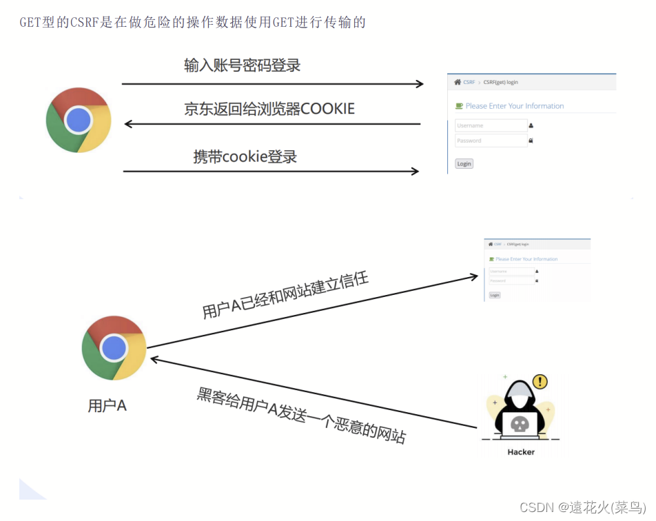 Csrf漏洞app Csrf漏洞 Csdn博客