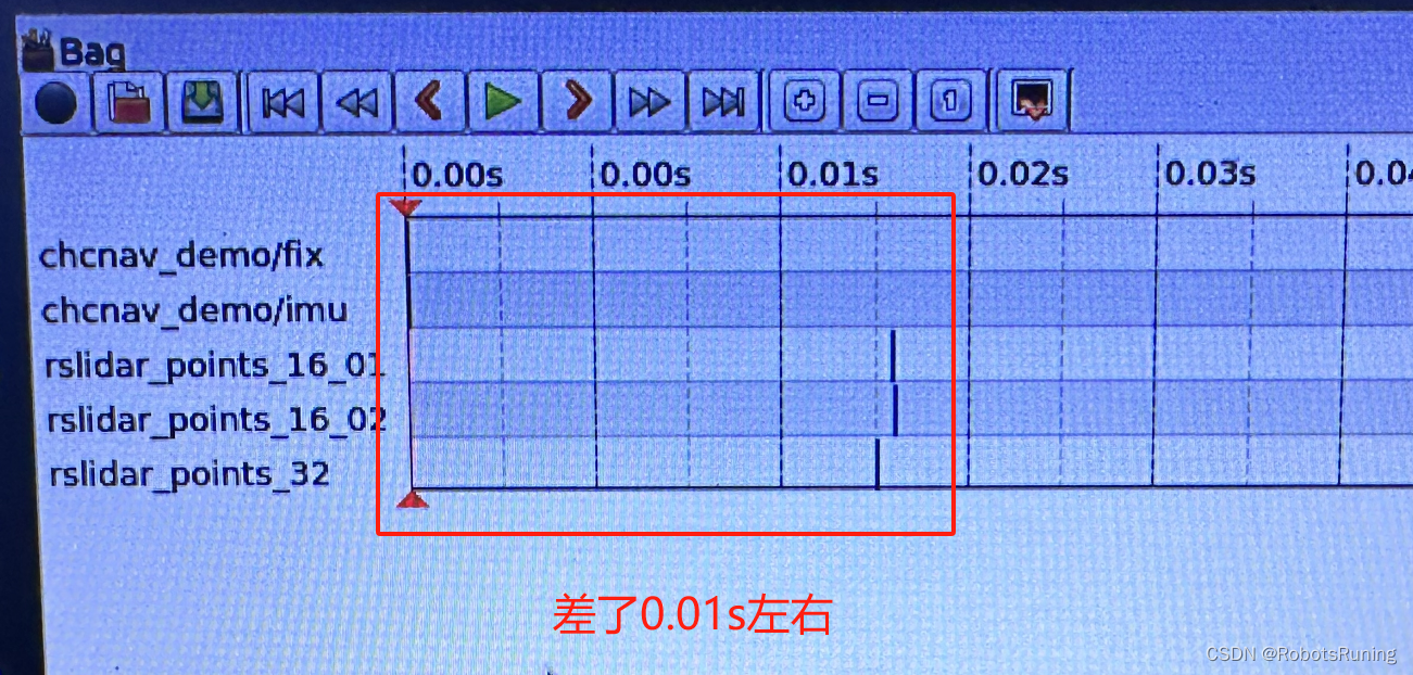 多激光雷达RS-LiDAR与华测CGI-630时间硬同步_rs-lidar-32的频率-CSDN博客