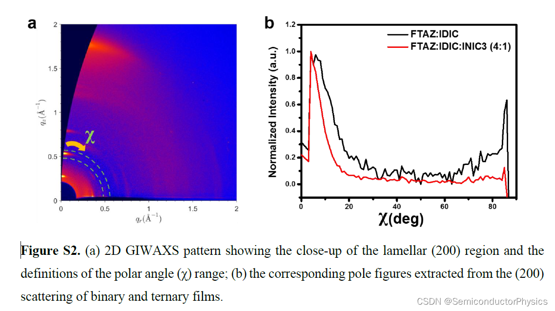 如何使用GIWAXS数据？_giwaxs计算d-space-CSDN博客