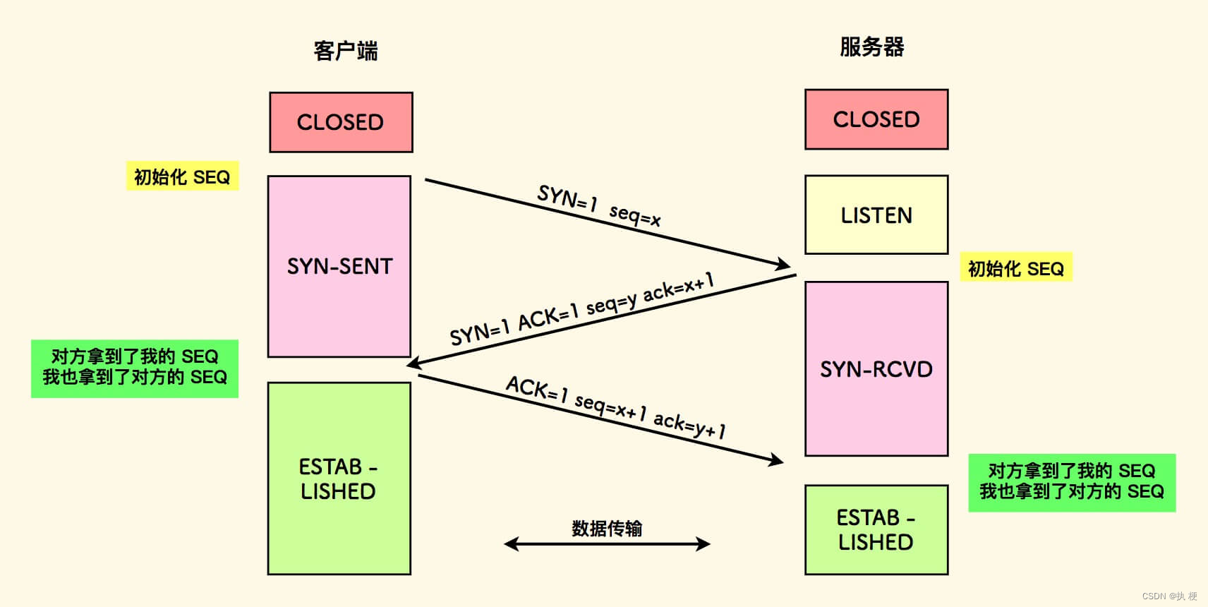 计算机网络——TCP 协议原理总结_tcp累计确认-CSDN博客