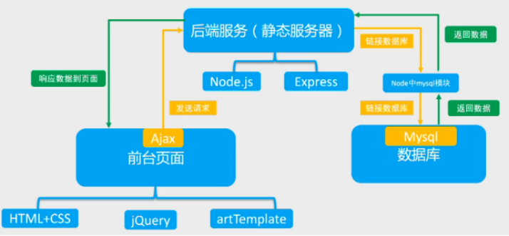 前端和后端交互过程 前端发送请求到后端全过程 Csdn博客