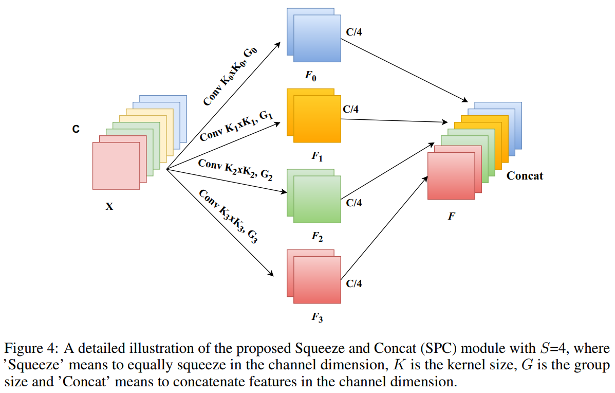 Channel Attention 通道注意力-CSDN博客