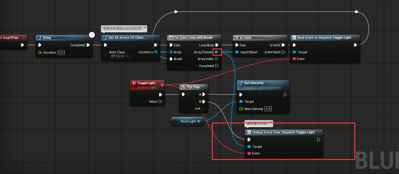 UE4 蓝图事件调度器Event Dispatcher_ue4 eventdispath-CSDN博客