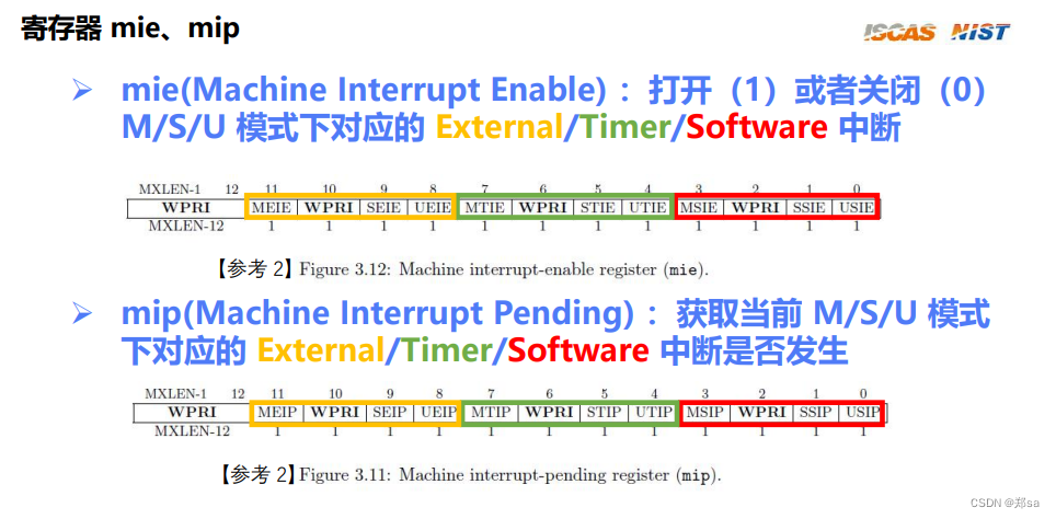 循序渐进，学习开发一个RISC-V 上的操作系统_riscv plic claim-CSDN博客