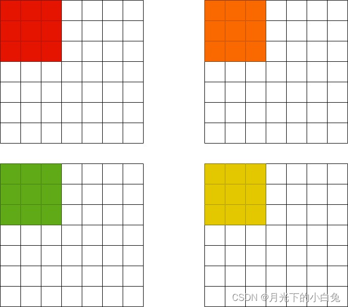 YOLOv5之Focus与6x6卷积的理解_focus模块-CSDN博客