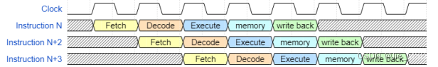 【蜂鸟e203内核解析】chap1 Risc V指令集架构与硬件结构 Csdn博客 2052