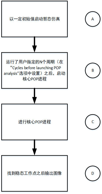 SIMPLIS仿真软件4－POP分析详解_simplis pop-CSDN博客