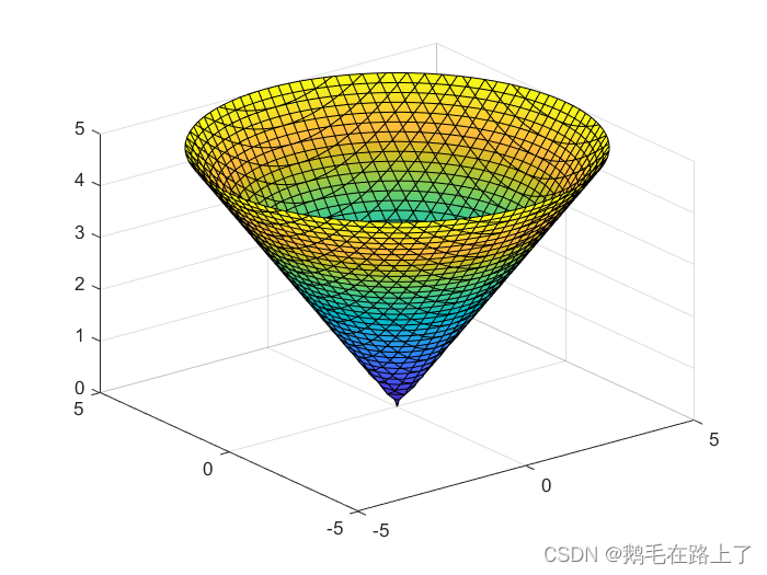 Matlab绘制三维定限截面柱体；已知隐函数方程，绘制三维空间图形fimplicit3在matlab中的运用 Csdn博客