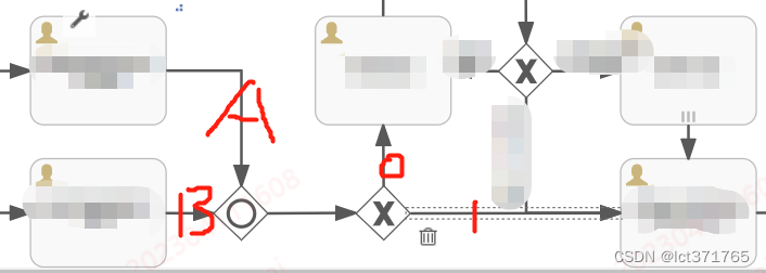 Activity工作流框架activity框架 Csdn博客 
