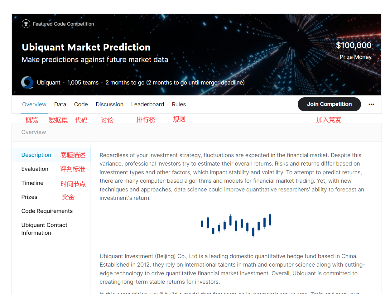 【Kaggle】Kaggle平台使用方法_kaggle搭配使用-CSDN博客