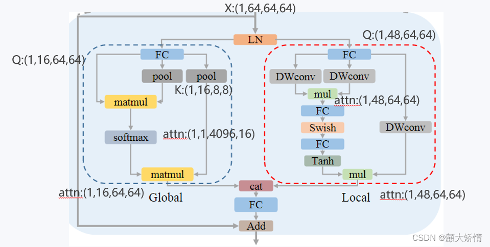 Rethinking Local Perception in Lightweight Vision Transformer-CSDN博客