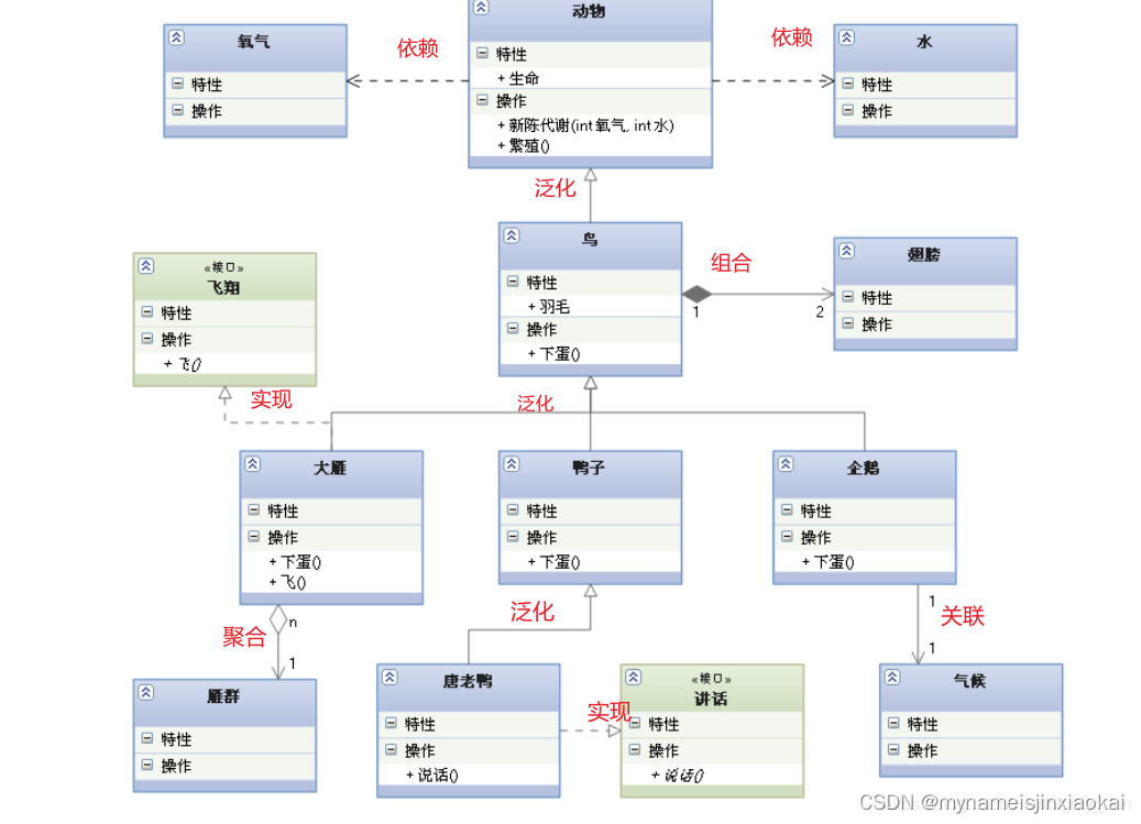 PowerDesigner画UML图_powerdesigner虚线箭头-CSDN博客